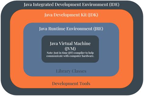 Java Fundamentals 1
