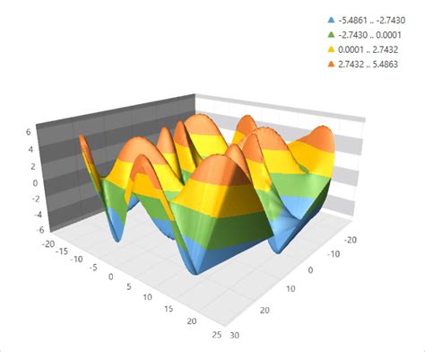 Colorization Wpf Controls Devexpress Documentation