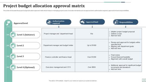 approval matrix powerpoint ppt template bundles ppt presentation