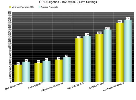 GRID Legends PC Performance Analysis