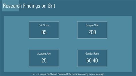 Evaluation Of Grit Scale Ppt Summary Acp Ppt Sample