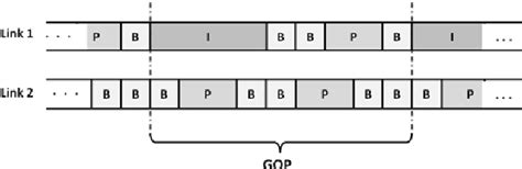Figure 2 From Frame Based Adaptive Video Transmission Over A Cooperating Femto Multilink