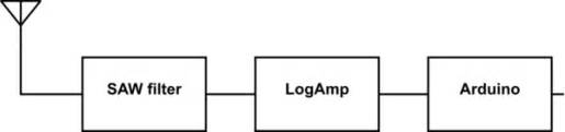 Arduino RF Power Meter Circuit Electrical Engineering Stack Exchange