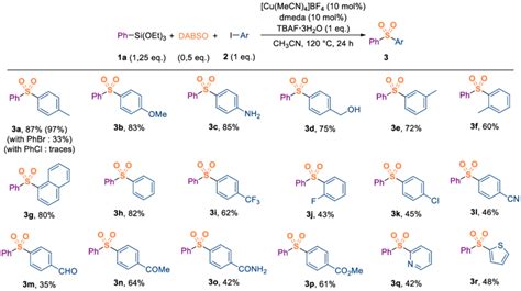 Scheme 2 Substrate Scope In Organohalides Reaction Conditions