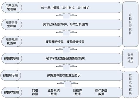 7大运维监控系统 总有合适你的业务 运维系统有哪些 csdn博客