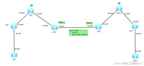 华为mpls vpn 跨域方案b b类跨域 csdn博客