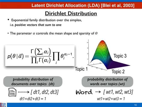 Probabilistic Topic Models Ppt
