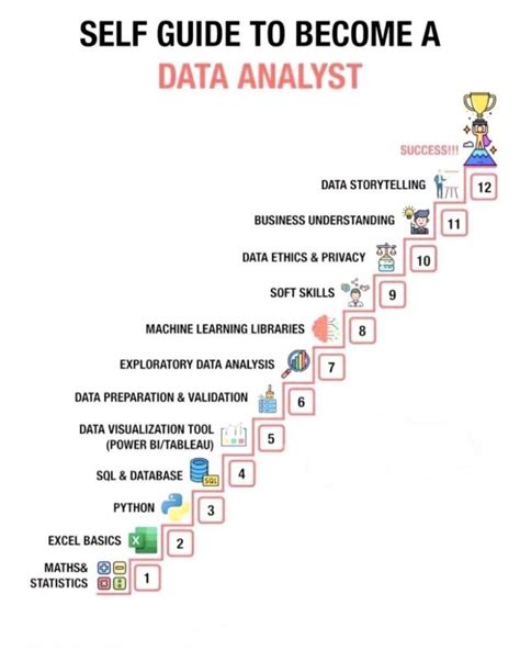Dipak Talele On Linkedin Datascience Python Sql Dataanalytics