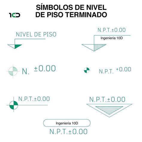 Autocad Numbers In Spanish
