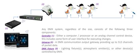 Topology Wac Lighting