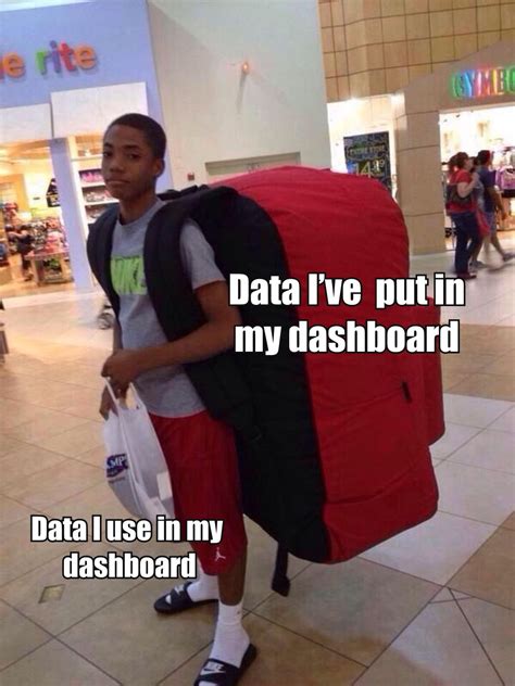 Businessintelligence Datavisualization Dataanalytics Aurélien Vautier 29 Comments