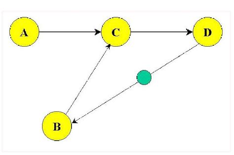 Figure 21 From Synchronous Dataflow Based Modeling And Implementation