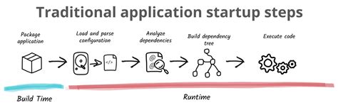 kubernetes native java with quarkus infoq