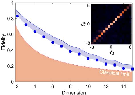 For The First Time Ever Scientists Teleport Images Using Light
