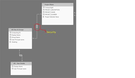 Solved Rls For Proxy Users To See Any Employee Data Microsoft Fabric Community