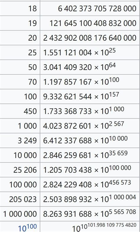 求n的阶乘的算法框图 阶乘也很有趣：从阶乘到伽玛函数到非整数的阶乘 csdn博客