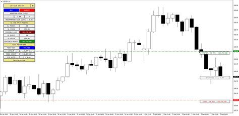 Mt4 Indicators — Indicators For Metatrader 4