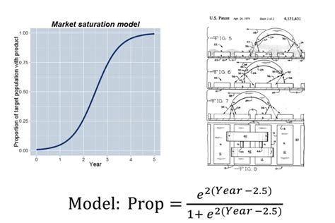 Github Louisli0515finance And Quantitative Modeling For Analysts