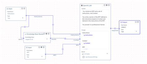 Vectorshift Ai Powered Form Mervin Praison