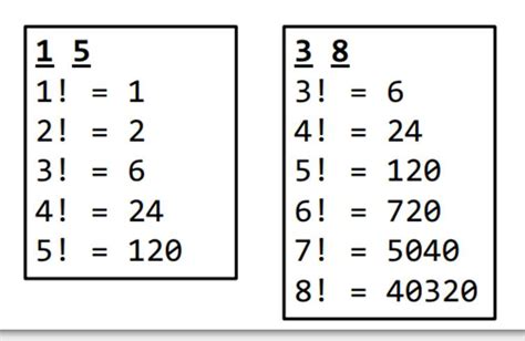 Solved The Factorial Function Is Used Frequently In Probability Problems 1 Answer
