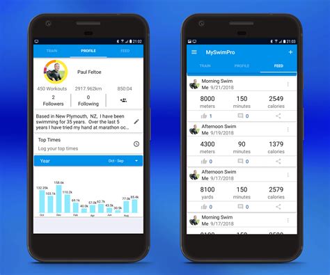 Oceans 7 Circuit Training For Ultra Marathons With Myswimpro Myswimpro