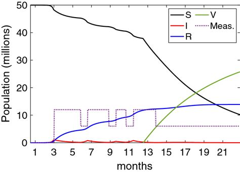 Real Scenario For Digital Contact Tracing Showing The Epidemic