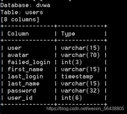 SQL注入——利用sqlmap工具对DVWA进行盲注_在sql盲注模块查询出dvwa所有的用户名和匹配的密码,写出步骤,命令并截图-CSDN博客