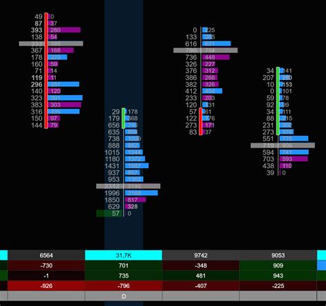 The Best Footprint Orderflow Indicator For Ninjatrader 8 Tradedevils