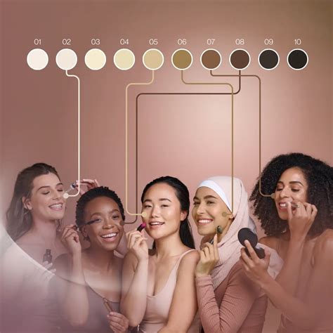 Inclusive Makeup Brands Where They Stand And Why It Matters