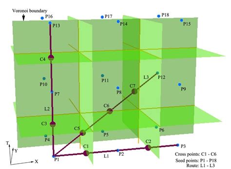 Spatial Temporal Representation Of Vrptw Download Scientific Diagram