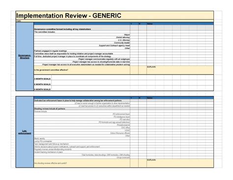 Sample Implementation Rubric National Network For Safe Communities Nnsc