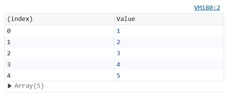 Javascript Consoletable Method Tpoint Tech