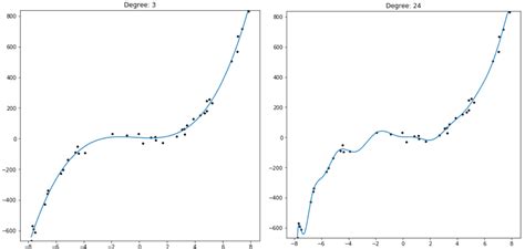 overfitting and hyperparameter tuning blog toastwallpaper