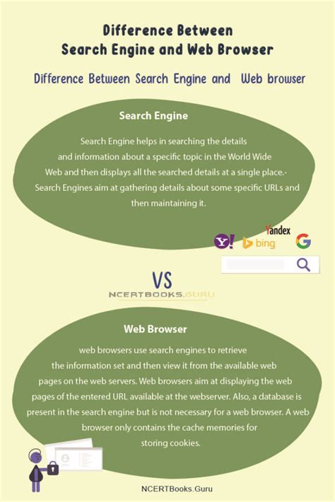 Difference Between Search Engine And Web Browser Ncert Books