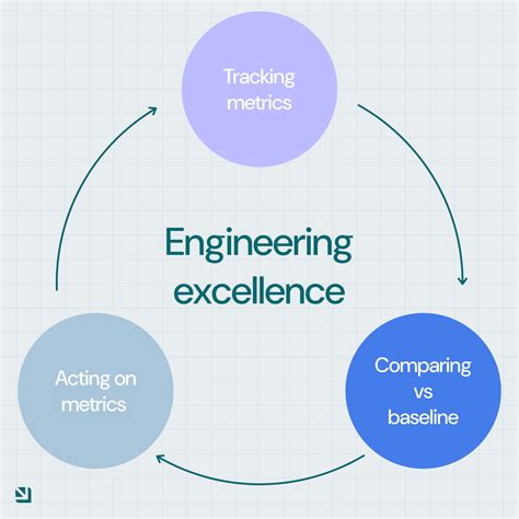 Key Engineering Metrics To Elevate Team Performance And Success Axolo