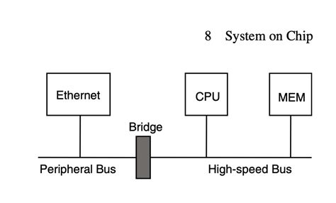 Solved Consider The Simple Soc Model In Fig 88 Assume That The High