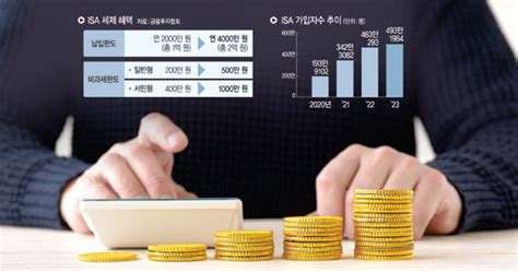 2030 목돈마련은…‘절세 끝판왕 만능통장 Isa서 시작하라