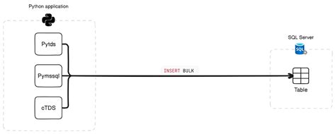 Connect Rust To Sql Server The Rust Is A Multi Platform System By