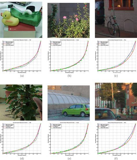 Figure 5 From Radiometric Calibration From A Single Image Semantic