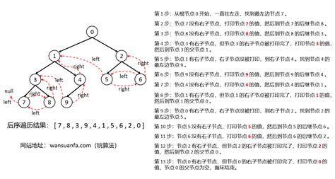 线索二叉树 玩算法