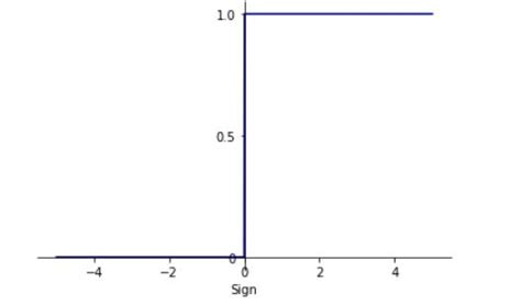 一篇文章完全弄懂logistic回归（含极大似然估计详细推导和实现代码） 灰信网（软件开发博客聚合）