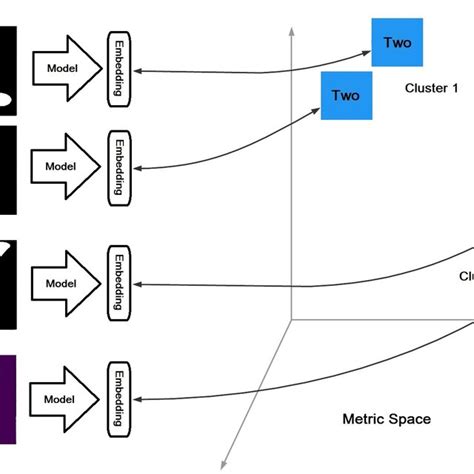 Confusion Matrix Of Mnist Digit Dataset Obtained From Metric Learning