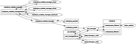 [pcl kdtreeflann setinputcloud] cannot create a kdtree with an empty