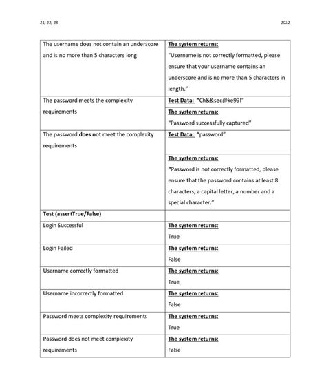 Solved Task 1 Registration And Login Feature Marks 40