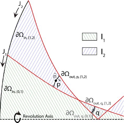 Calculating Source Terms From Particle Trajectories Download Scientific Diagram