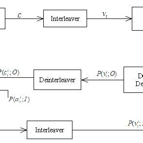 Basic BICM ID System Model Download Scientific Diagram