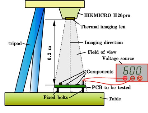 Figure 8 From Anomaly Detection And Fault Classification Of Printed Circuit Boards Based On