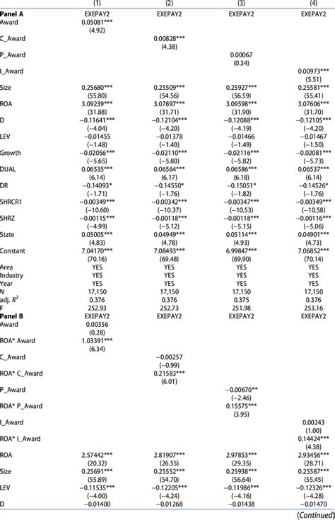 Multinomial Regression Results Of Model 1 And Model 2 Robustness
