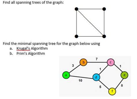 Solved Find All Spanning Trees Of The Graph Find The Chegg Com Chegg Com