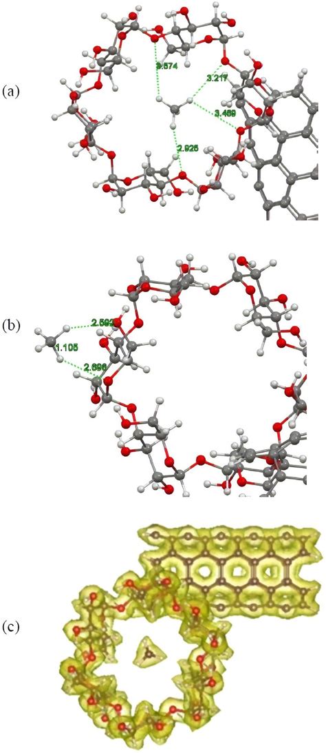 Optimized structures of the CH 4 molecule interacting with (a) inner ...